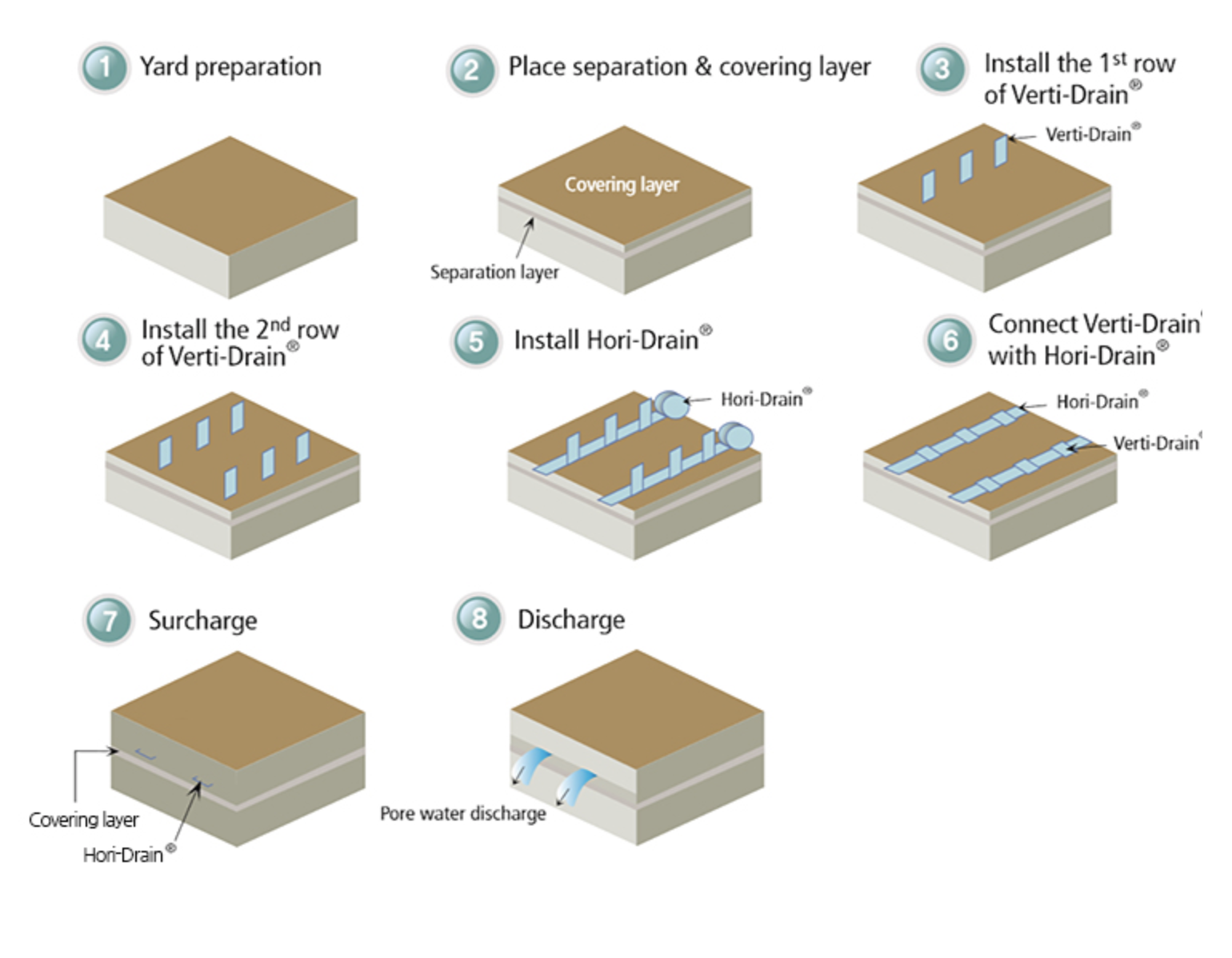 Prefabricated Horizontal Drain - Buy Product on Guangdong HLS Civl ...