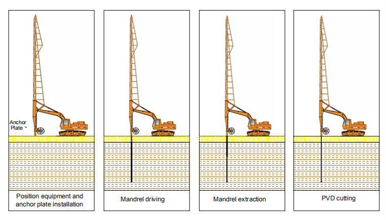 Wick Drain Specification PVA Wick Drain Manufacturers Of Ophthalmic