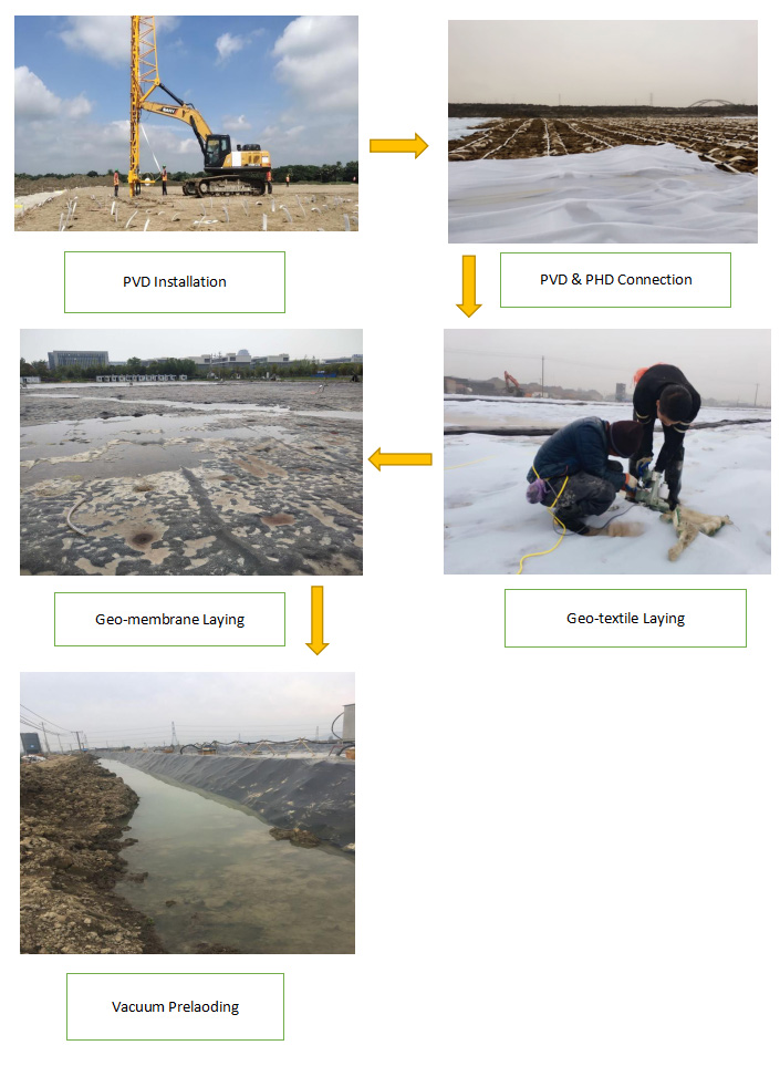 NON-SAND VACUUM PRELOADING DRAINAGE METHOD - Guangdong HLS Civl ...